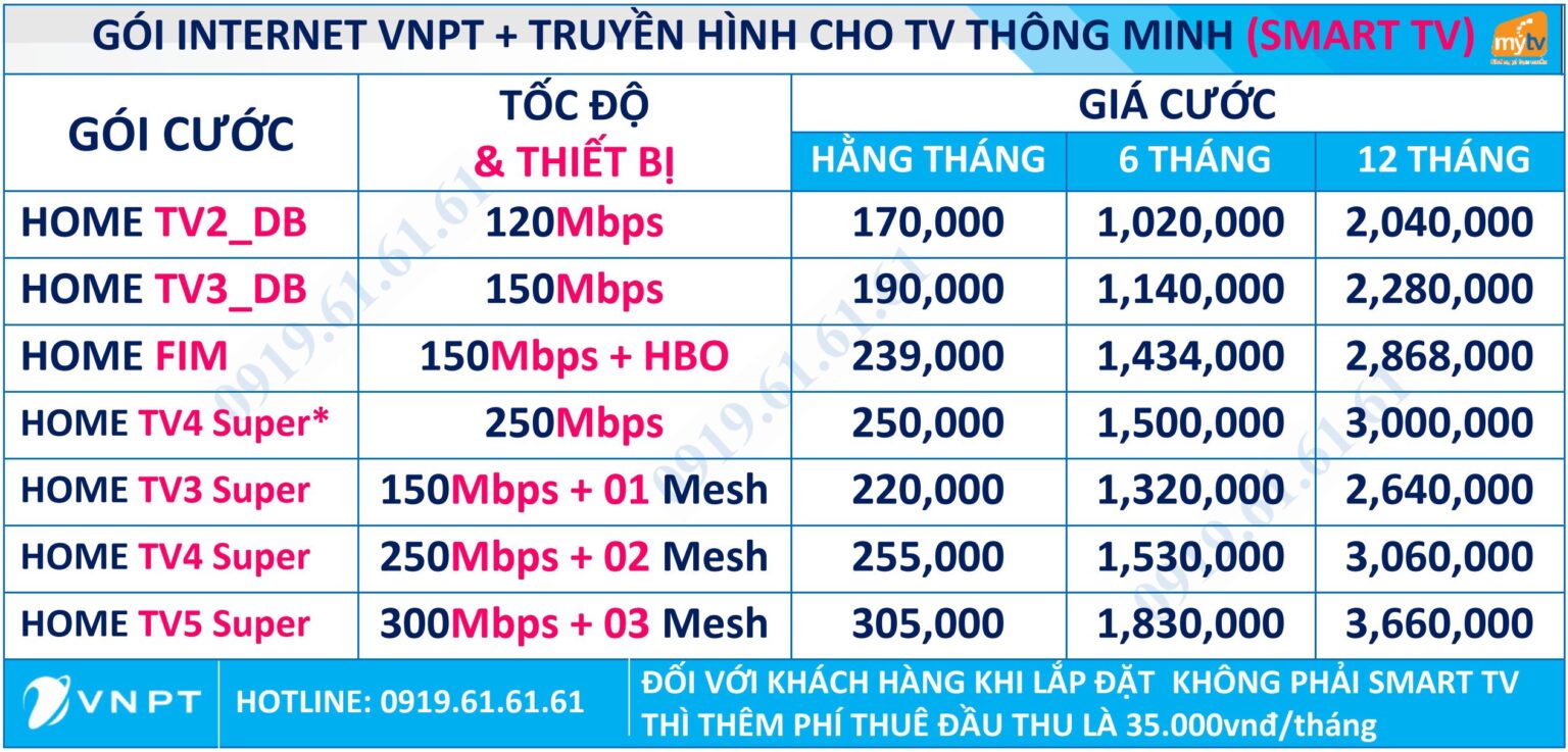 CÁC GÓI CƯỚC INTERNET VNPT 2023 TẠI BÌNH DƯƠNG MỚI NHẤT • VNPT Bình Dương