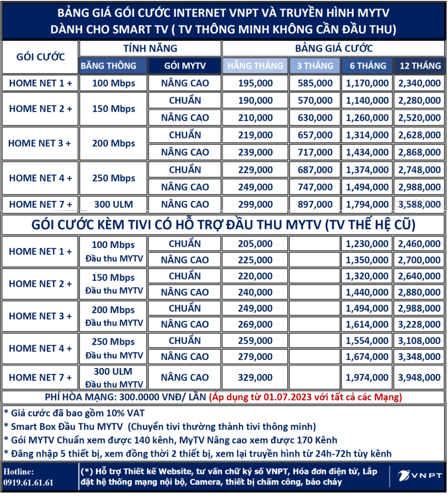 Bảng giá gói cước internet VNPT năm 2024 • VNPT Bình Dương